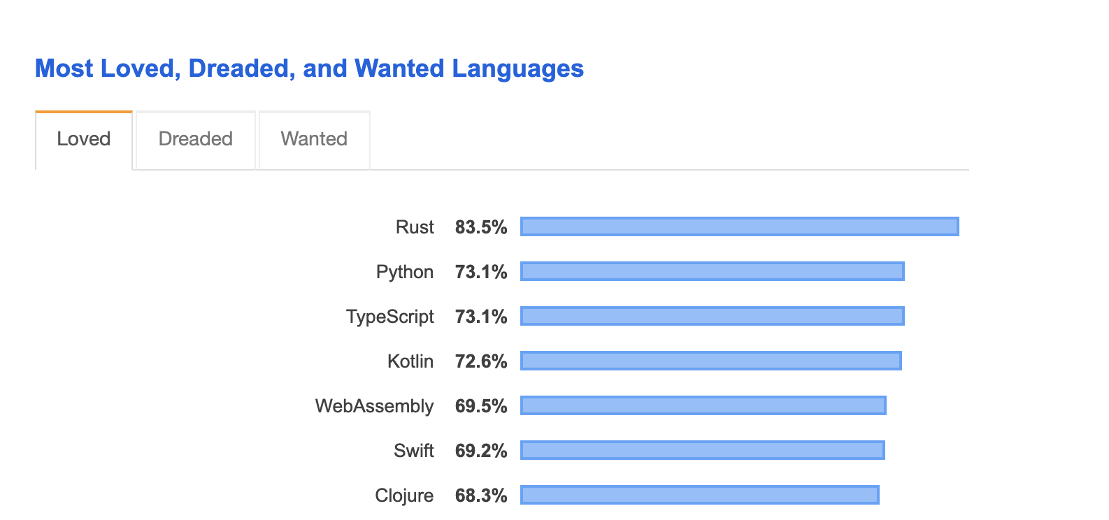 TypeScript vs JavaScript: differences and migration