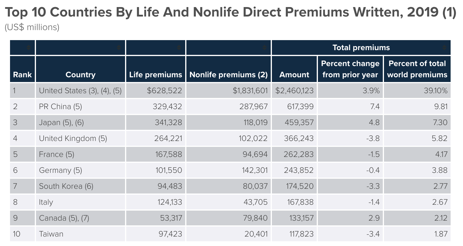 How InsurTech disrupts the US insurance market and does it disrupt it ...