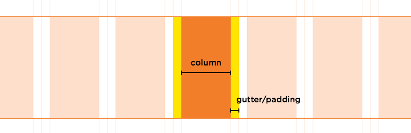 Why We Love GRID (And You Should Too!)